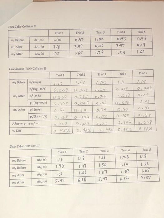 Solved LABORATORY REPORT Data Table Mass and Distance w (kg) | Chegg.com