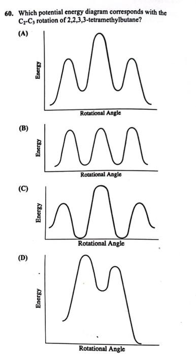 Solved 60. Which potential energy diagram corresponds with | Chegg.com