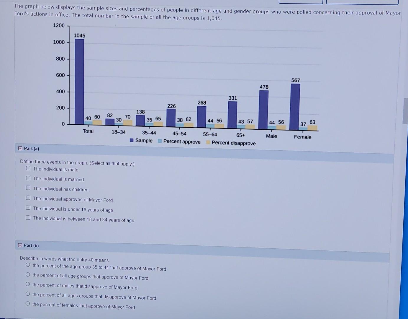 Solved The graph below displays the sample sizes and | Chegg.com