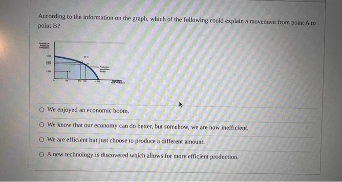 Solved According to the information on the graph, which of | Chegg.com