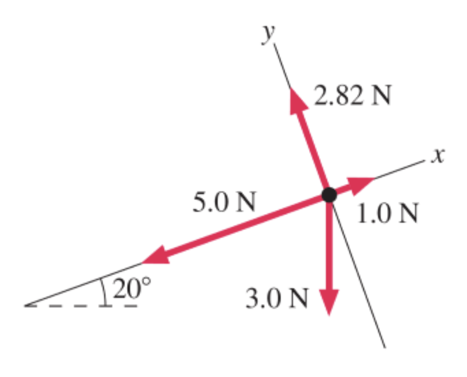 Solved The forces in (Figure 1) act on a 2.8 kg object. | Chegg.com Solved The forces in (Figure 1) act on a 2.8 kg object. | Chegg.com