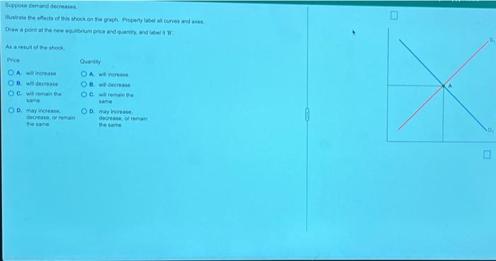 Solved Suppose demand decreases Illustrate the effects of | Chegg.com