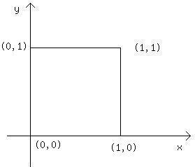 Solved Consider the unit square shown in the figure. Let W | Chegg.com