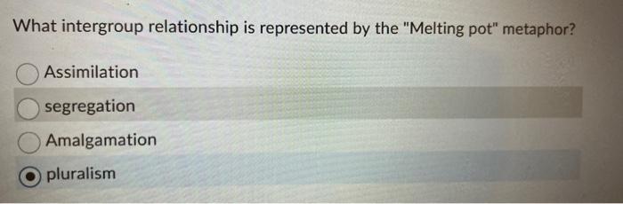 What intergroup relationship is represented by the | Chegg.com