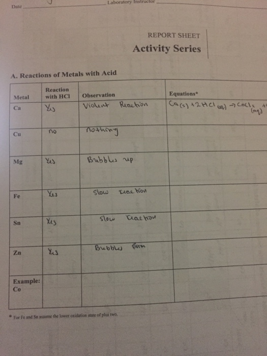 Solved Laboratory Instructor Date REPORT SHEET Activity | Chegg.com
