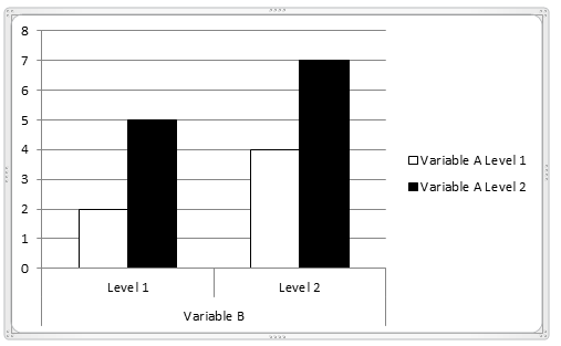 Solved Which of the following statements best describes the | Chegg.com