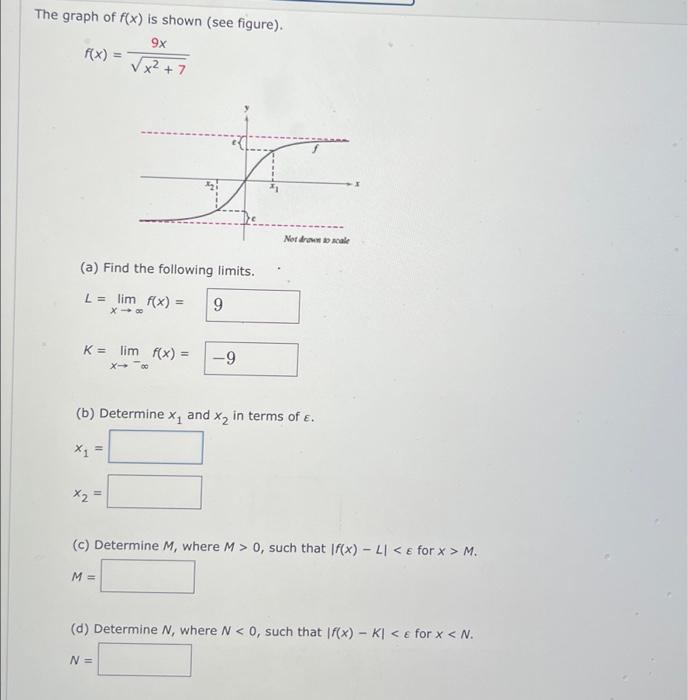 Solved The graph of f(x) is shown (see figure). 9x f(x) = x² | Chegg.com