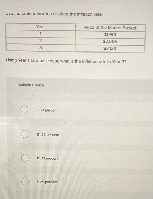 Solved Use the table below to calculate the inflation rate. | Chegg.com