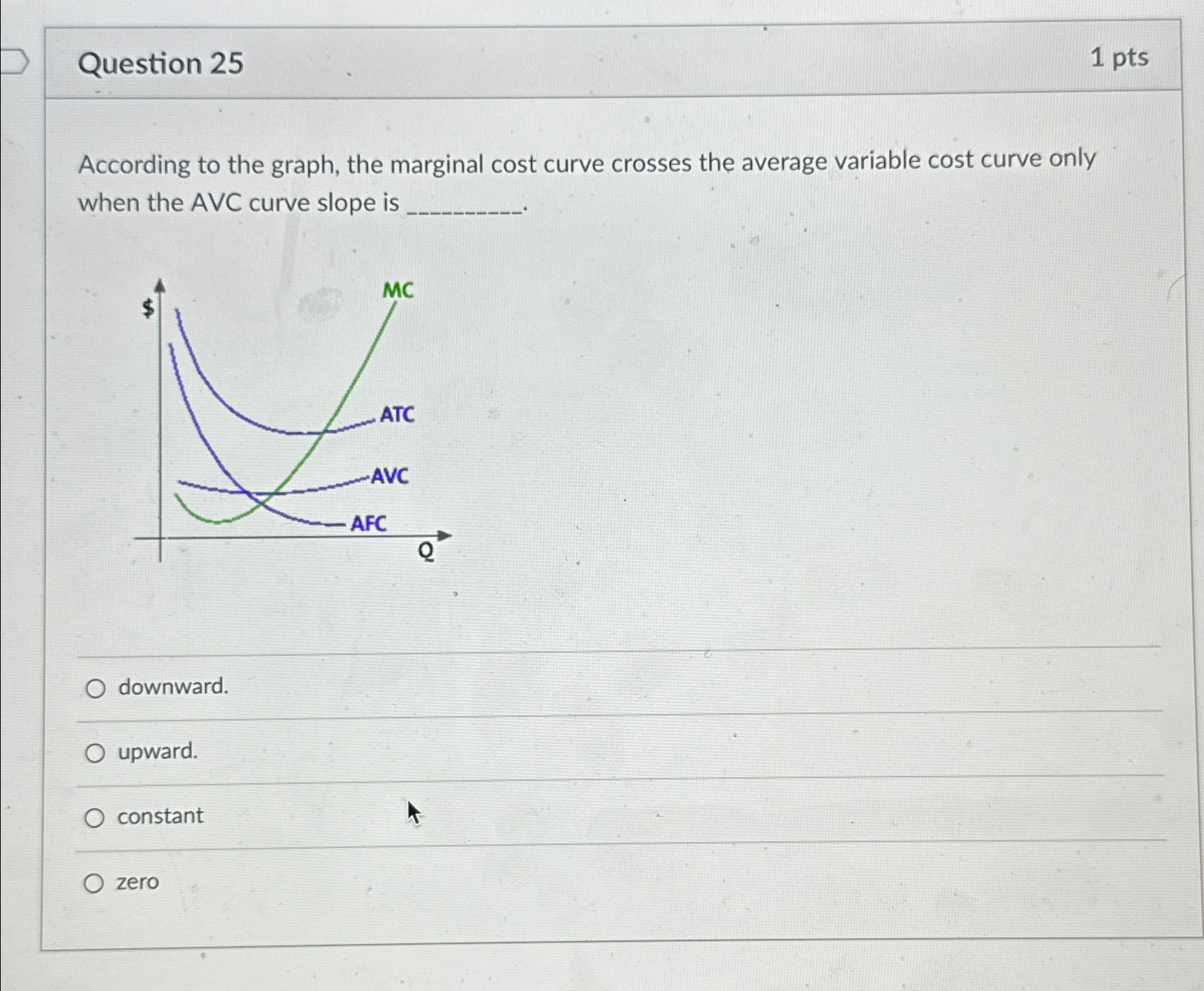 Solved Question 251ptsAccording to the graph, the marginal | Chegg.com
