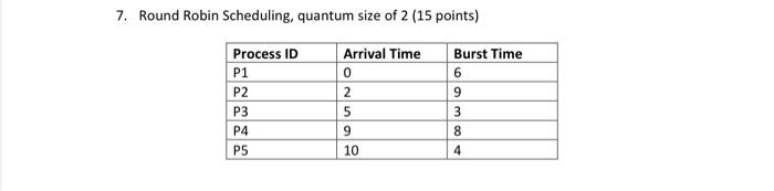 Solved For each of the following process sets, draw the | Chegg.com