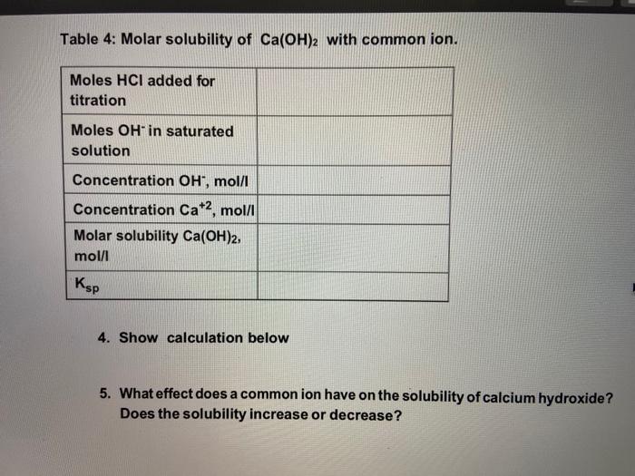 Lab 7: Molar Solubility Data Analysis 1. Write the | Chegg.com