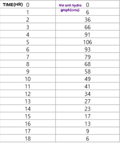 Solved Q. ﻿Using the S-curve method, derive the | Chegg.com