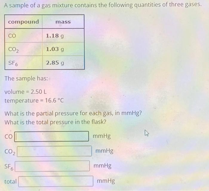 Solved A sample of a gas mixture contains the following | Chegg.com
