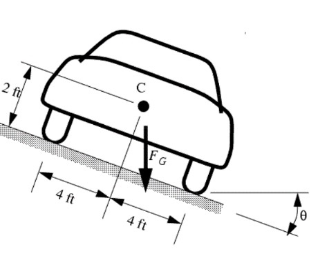 Solved 27) The car shown is parked on a severe slope | Chegg.com