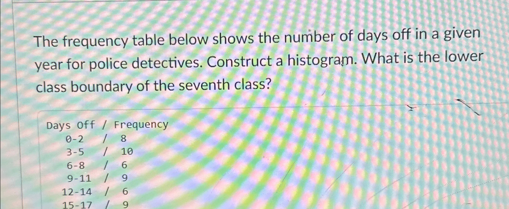 Solved The frequency table below shows the number of days | Chegg.com