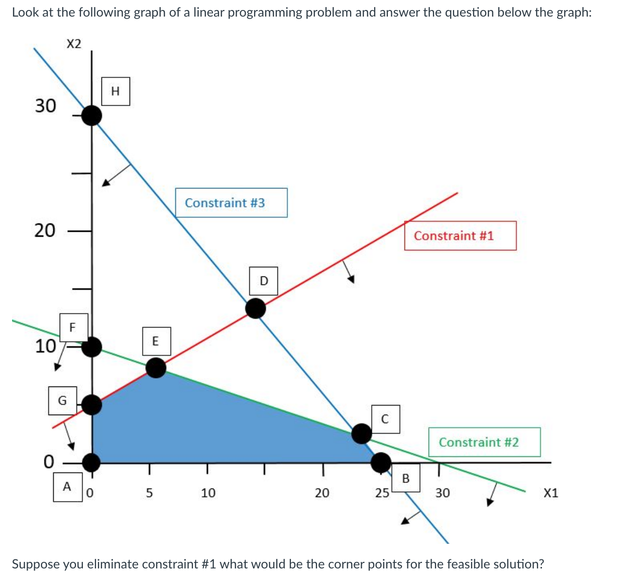 Solved Suppose you eliminate constraint #1 ﻿what would be | Chegg.com