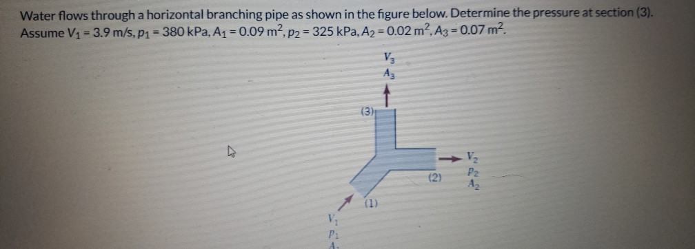 Solved Water flows through a horizontal branching pipe as | Chegg.com