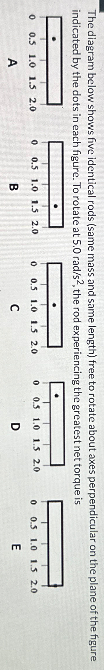 Solved The diagram below shows five identical rods (same | Chegg.com