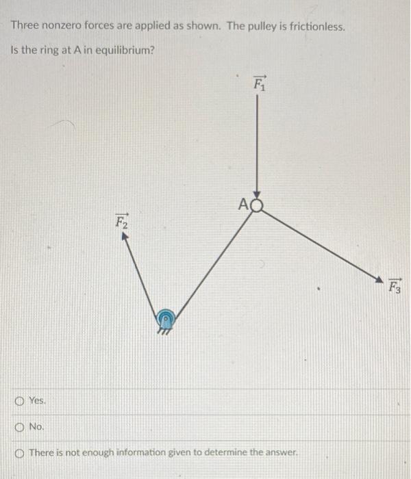 Solved Three nonzero forces are applied as shown. The pulley | Chegg.com