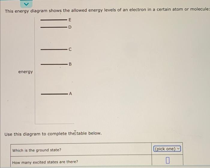 Solved Use this diagram to complete the table below. This | Chegg.com