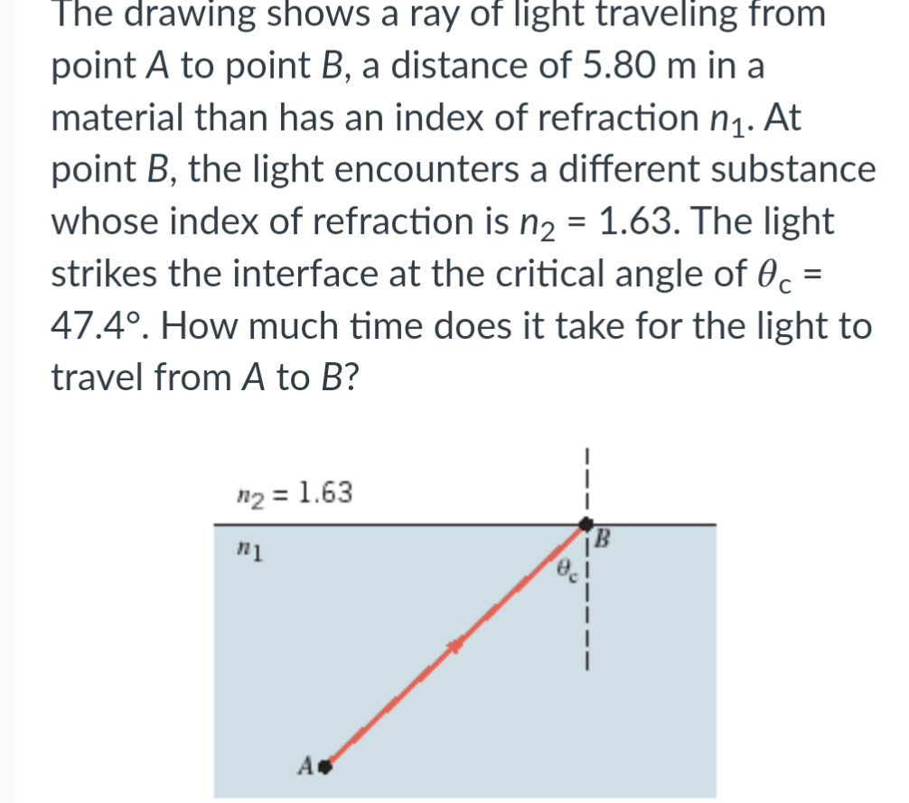 Solved The drawing shows a ray of light traveling from point | Chegg.com