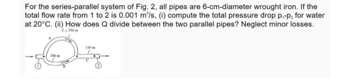 Solved For the series-parallel system of Fig. 2, all pipes | Chegg.com