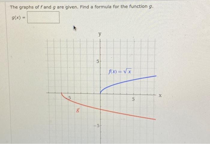 Solved The graphs of f and g are given. Find a formula for | Chegg.com