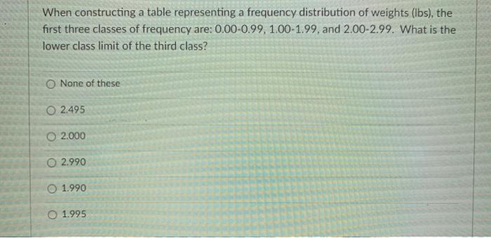 Solved When constructing a table representing a frequency | Chegg.com