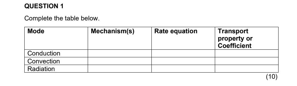 Solved Complete the table below. | Chegg.com