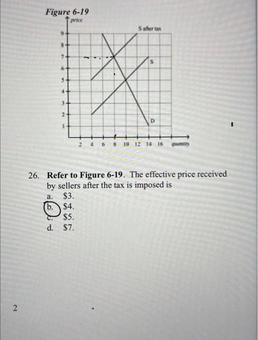 Solved 26. Refer to Figure 6-19. The effective price | Chegg.com