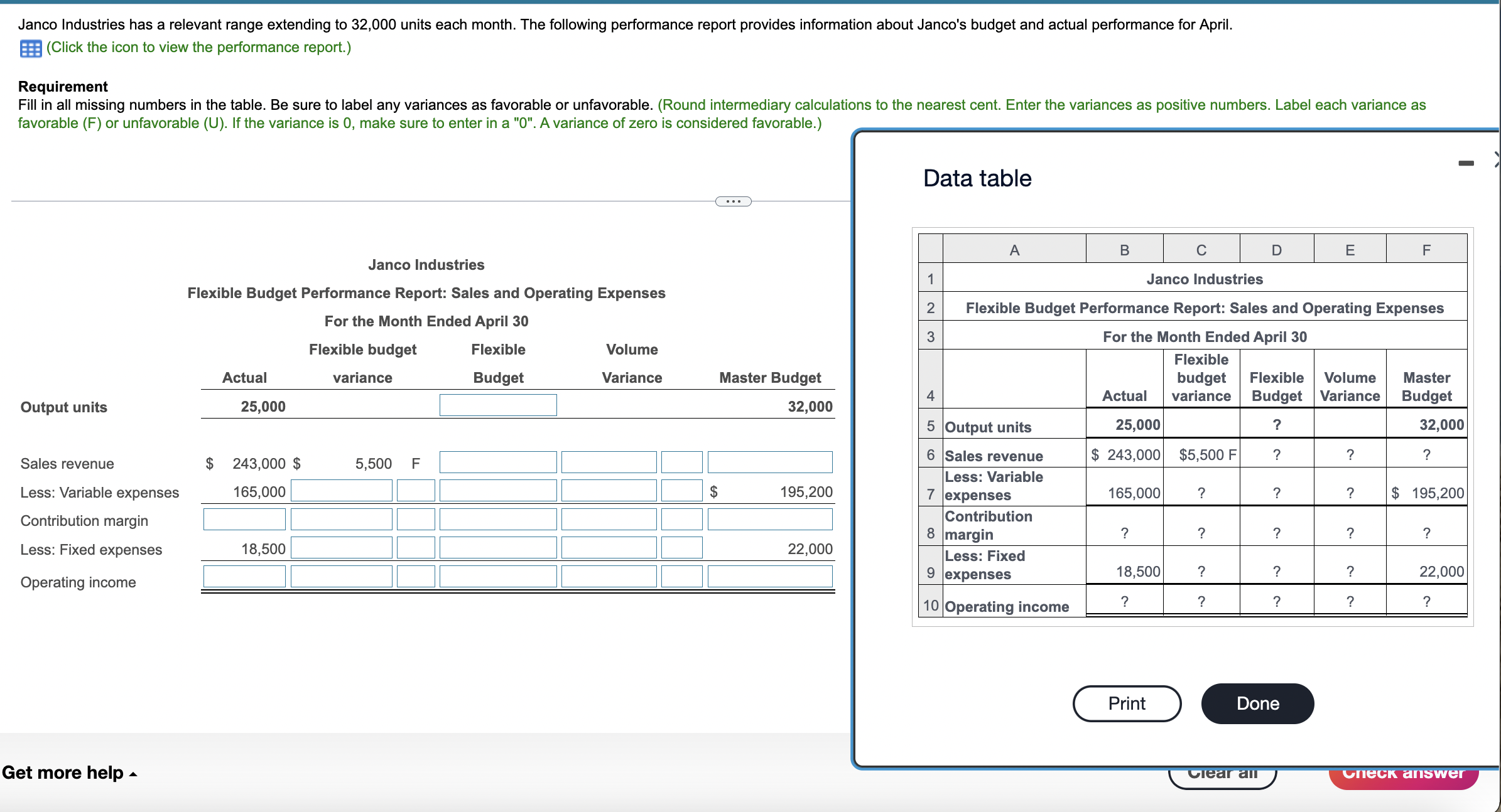 Solved Janco Industries has a relevant range extending to | Chegg.com
