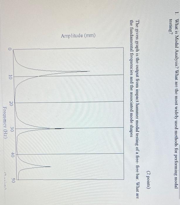 Solved 1. What is Modal Analysis? What are the most widely | Chegg.com