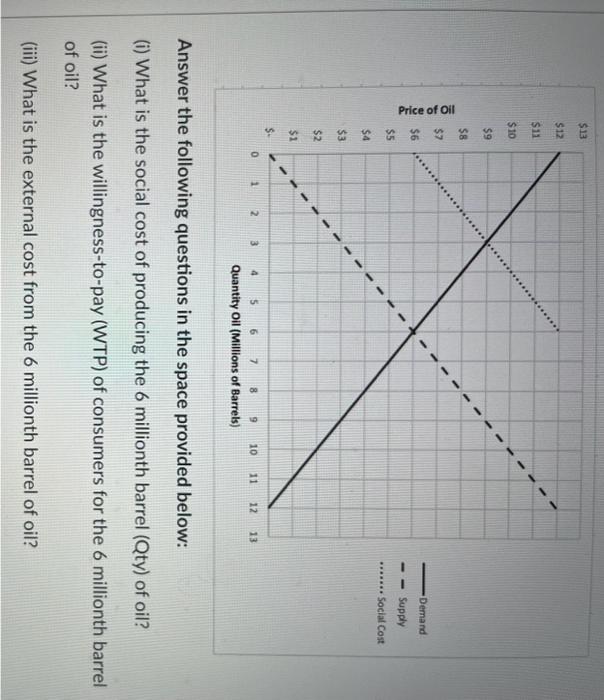 Solved Answer the following questions in the space provided | Chegg.com