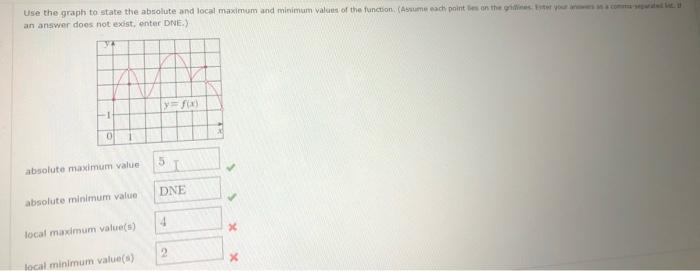 Solved Use the graph to state the absolute and local maximum | Chegg.com