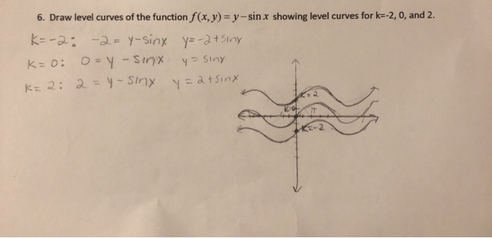 Solved 6. Draw level curves of the function f(x,y) = y-sin x | Chegg.com