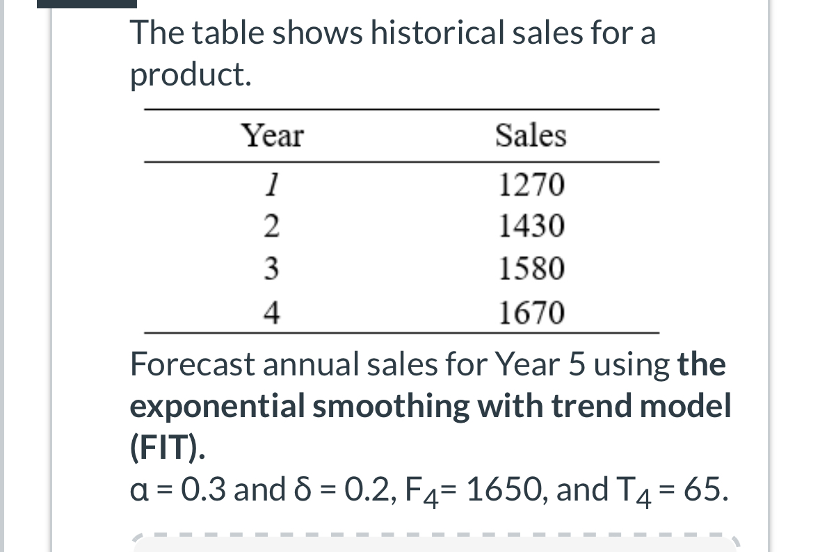 Solved The table shows historical sales for a | Chegg.com