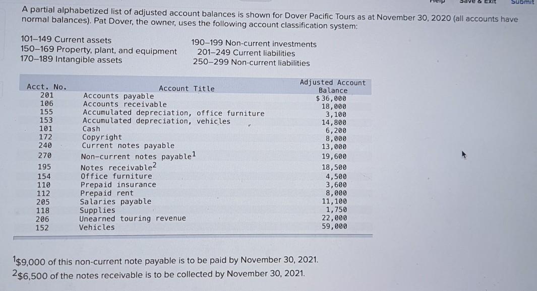 Submit A partial alphabetized list of adjusted | Chegg.com
