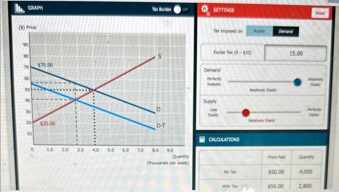 Solved Instructions: Adjust the sliders so that the vertical | Chegg.com