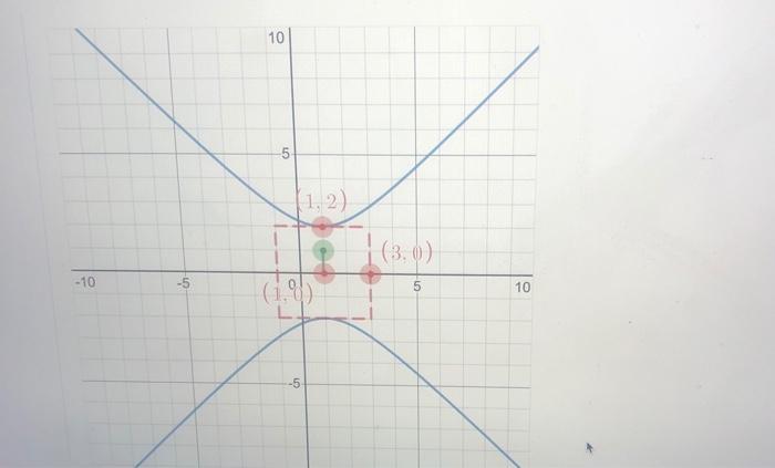 Solved Question Graph the hyperbola given below using the | Chegg.com