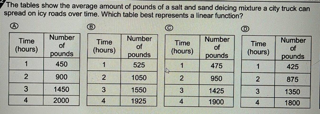 Solved The tables show the average amount of pounds of a | Chegg.com