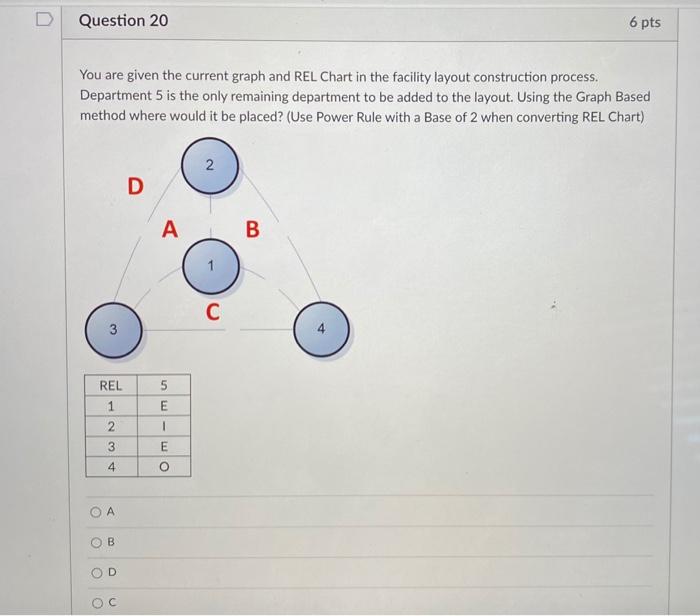 Solved D Question 20 6 pts You are given the current graph | Chegg.com