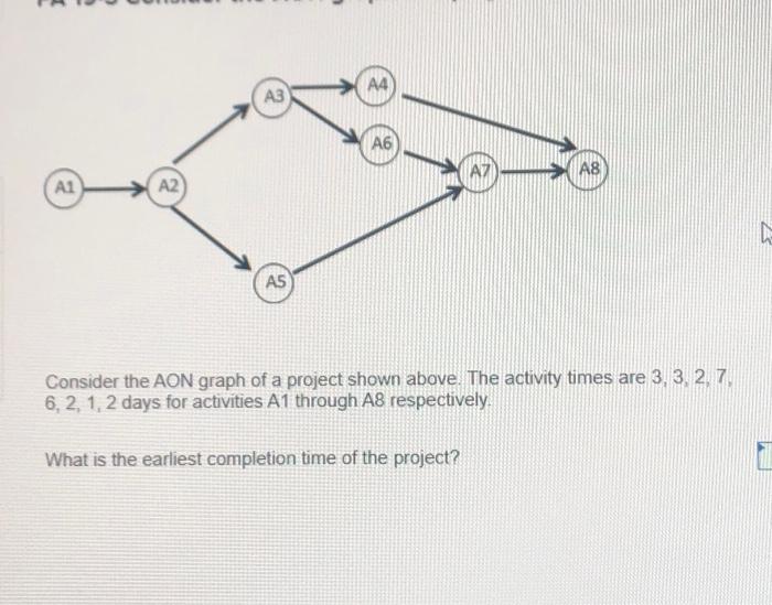 Solved Consider the AON graph of a project shown above. The | Chegg.com