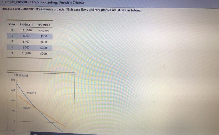 Solved 6. Understanding the NPV profile If mutually | Chegg.com