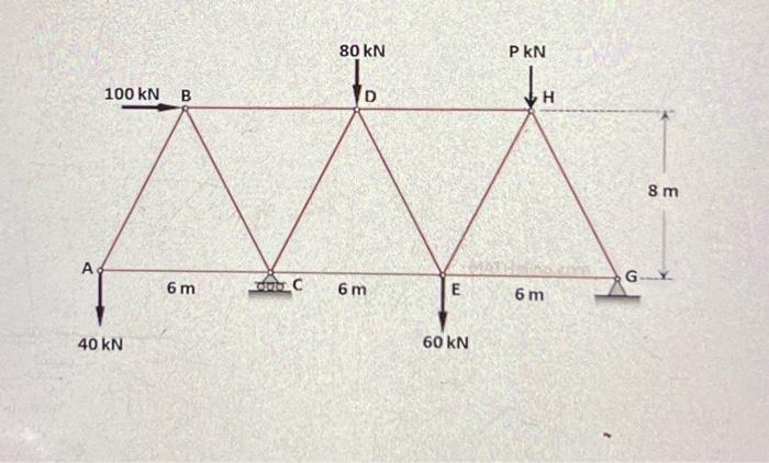 Solved by using methods of joint and methods of sections | Chegg.com
