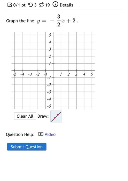 Solved Graph the line y = 4 -X – 3. 5 5 4 3 2 1 -5 -4 -3 -2 | Chegg.com