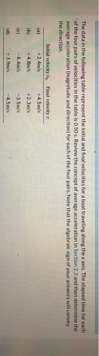 Solved The data in the following table represent the initial | Chegg.com