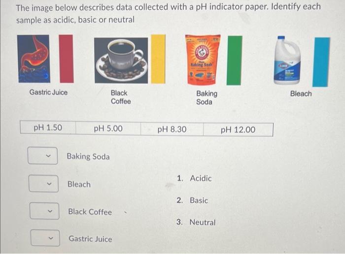 Solved The image below describes data collected with a pH | Chegg.com