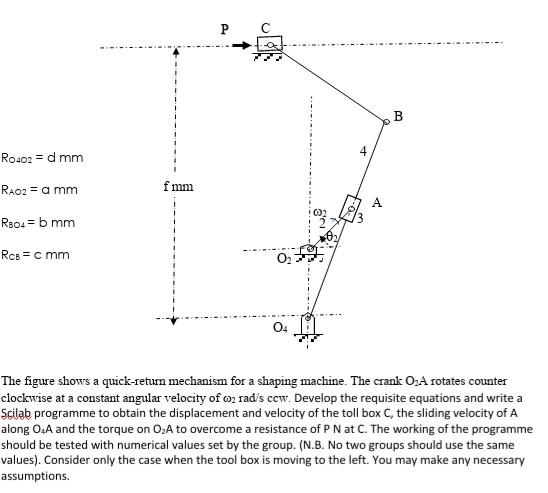 The figure shows a quick-return mechanism for a | Chegg.com