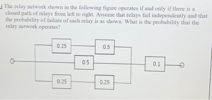 Solved The relay network shown in the following figure | Chegg.com