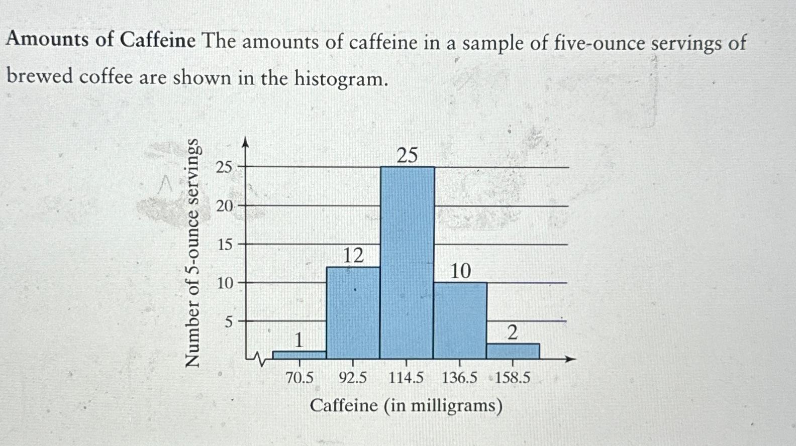 Solved Make a frequency distribution for the data. Then use | Chegg.com